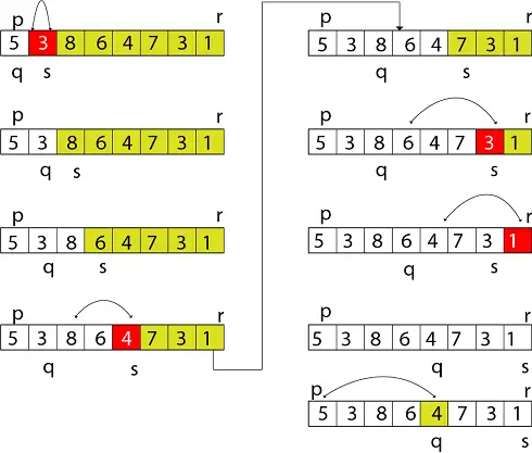 TRI RAPIDE DAA - TUTORIEL DAA