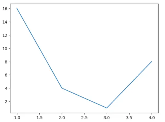 Matplotlibpyplotsubplots En Python Techcodeviewcom Python